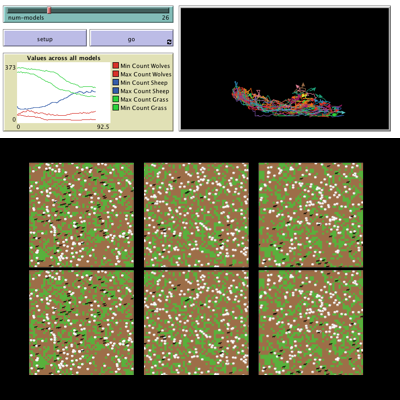NetLogo Models Library Model Visualizer And Plotter Example